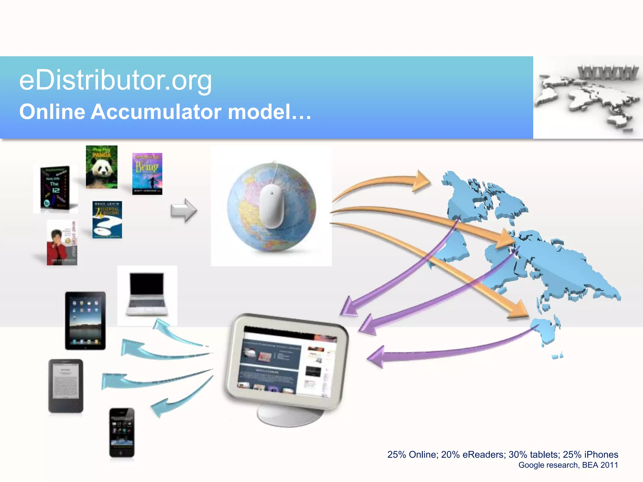 Digital Distribution With eDistributor | PPTX | Tablets and E-readers ...