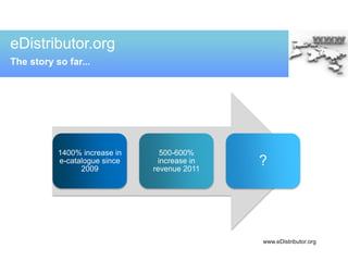 Digital Distribution With eDistributor | PPTX | Tablets and E-readers ...
