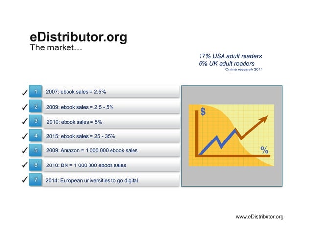 Digital Distribution With eDistributor | PPTX | Tablets and E-readers ...
