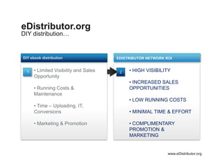 Digital Distribution With eDistributor | PPTX | Tablets and E-readers ...
