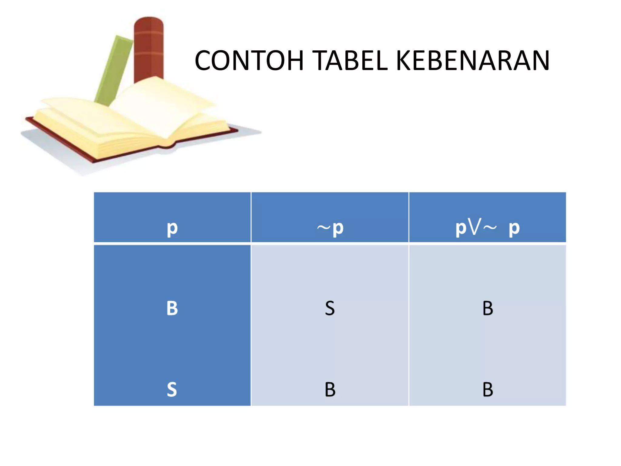 Tautologi, Kontradiksi, Kontingensi, Konvers, Invers, Kontrapositif ...