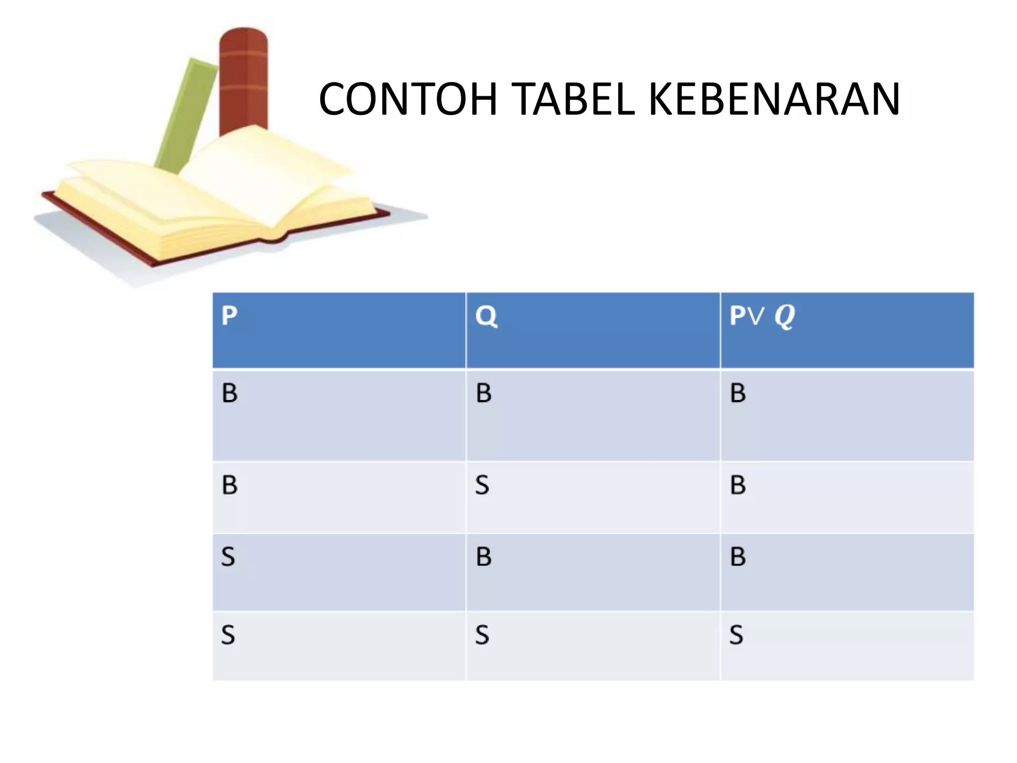 Tautologi, Kontradiksi, Kontingensi, Konvers, Invers, Kontrapositif ...