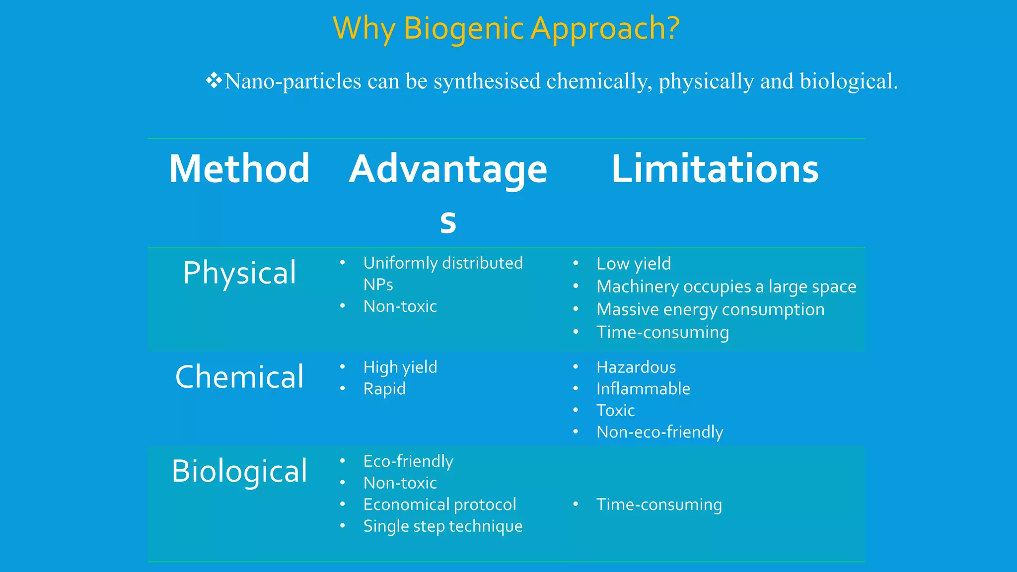 Biosynthesis of Silver Nanoparticles (AgNPs) and it's Applications | PPTX