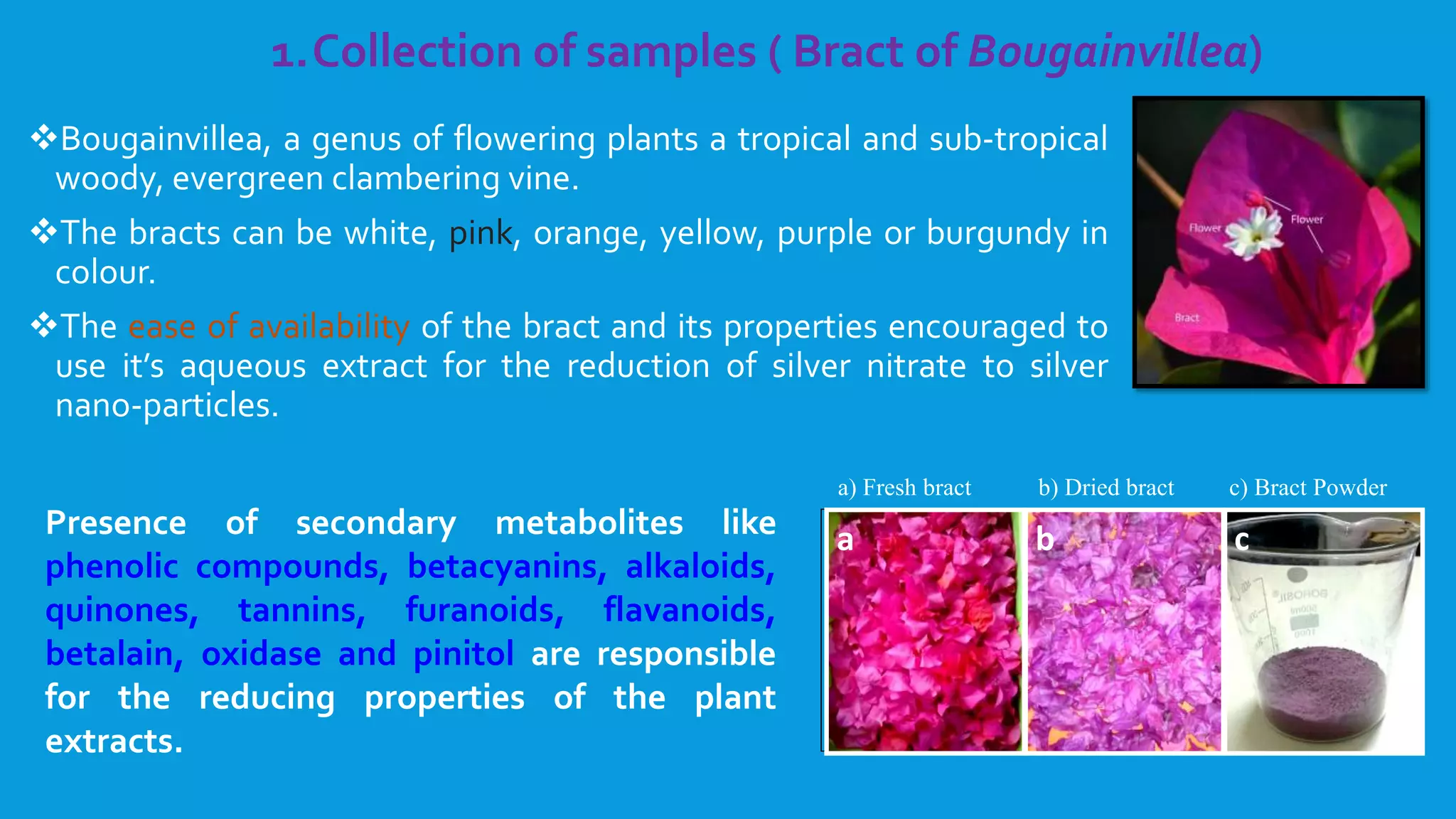 Biosynthesis of Silver Nanoparticles (AgNPs) and it's Applications | PPTX