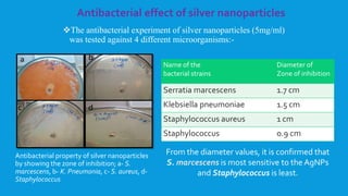 Biosynthesis of Silver Nanoparticles (AgNPs) and it's Applications | PPTX