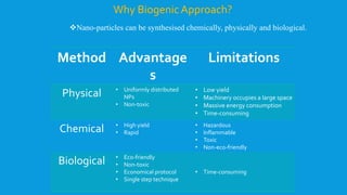 Biosynthesis of Silver Nanoparticles (AgNPs) and it's Applications | PPT