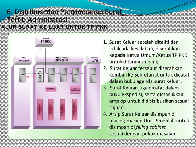 Hasil Rakonda PKK Bidang Administrasi | PPT