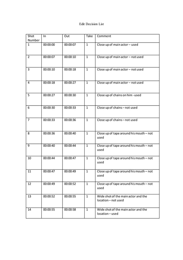 Edit decision-list | PDF