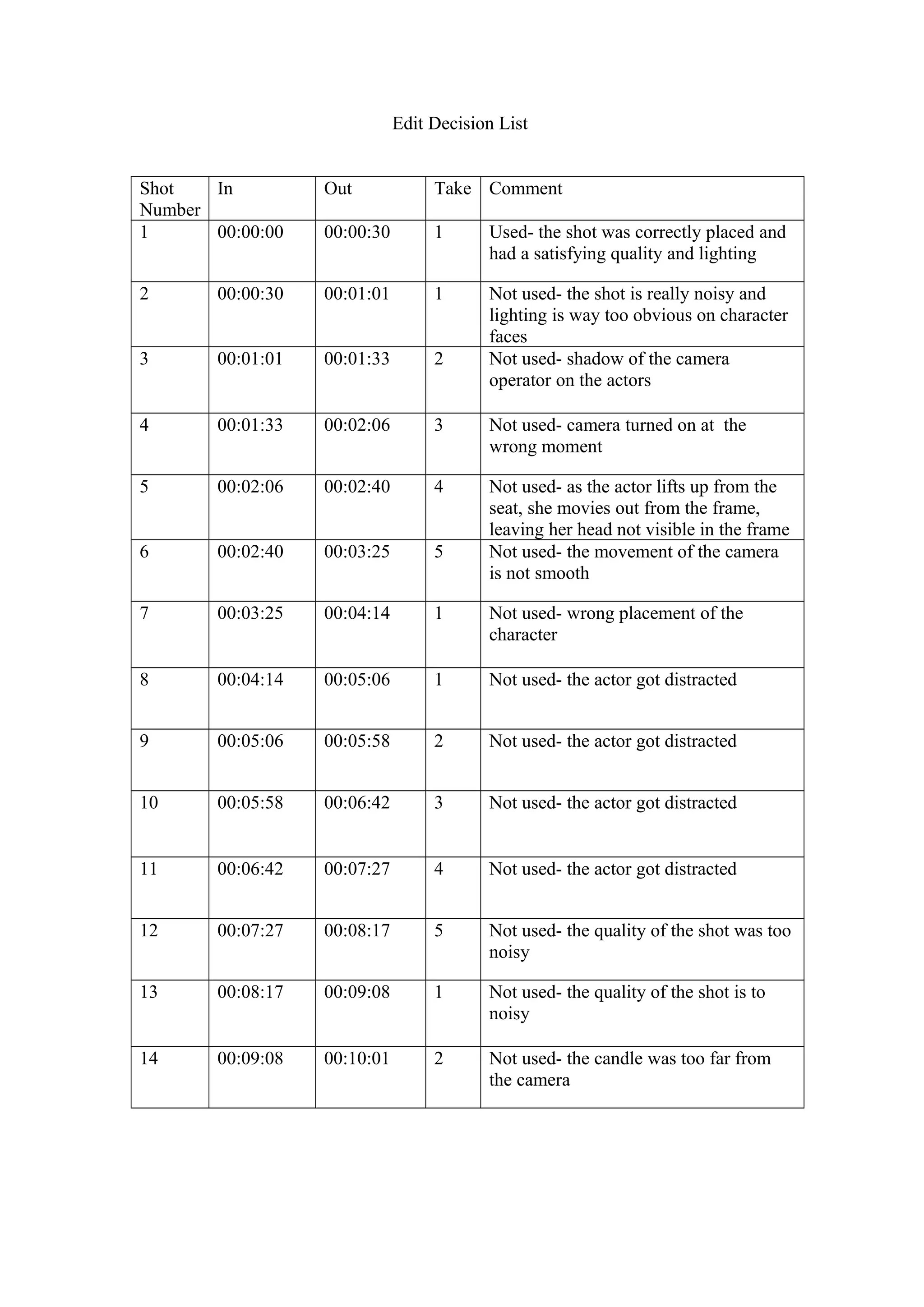 Edit decision-list | DOC