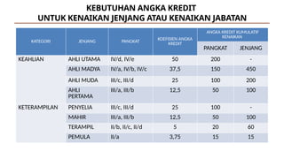 EDIT - KONVERSI ANGKA KREDIT GURU 2024 CABDIS PSP.pptx