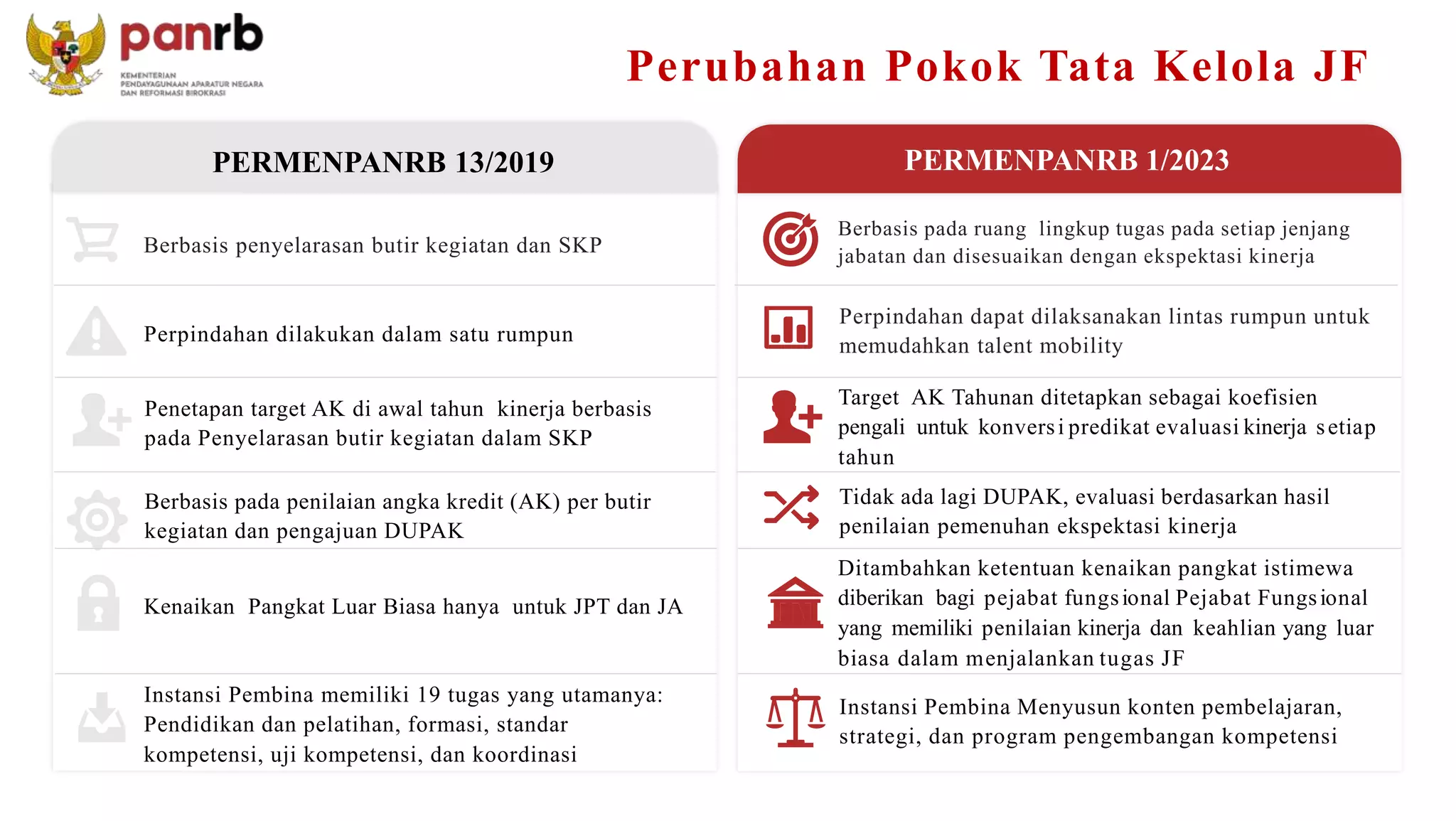 MATERI PERMENPAN 1 TH 2023 TTG JABATAN FUNGSIONAL.pptx