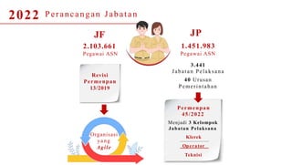 MATERI PERMENPAN 1 TH 2023 TTG JABATAN FUNGSIONAL.pptx