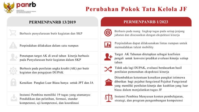 MATERI PERMENPAN 1 TH 2023 TTG JABATAN FUNGSIONAL.pptx