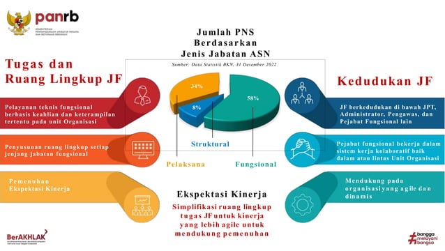 MATERI PERMENPAN 1 TH 2023 TTG JABATAN FUNGSIONAL.pptx