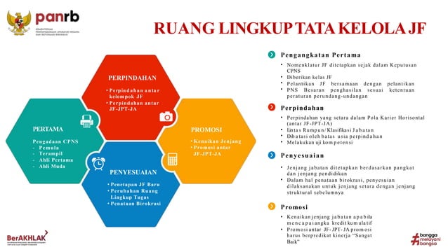 MATERI PERMENPAN 1 TH 2023 TTG JABATAN FUNGSIONAL.pptx