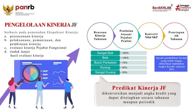 MATERI PERMENPAN 1 TH 2023 TTG JABATAN FUNGSIONAL.pptx
