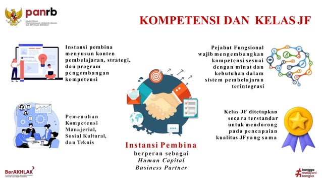 MATERI PERMENPAN 1 TH 2023 TTG JABATAN FUNGSIONAL.pptx