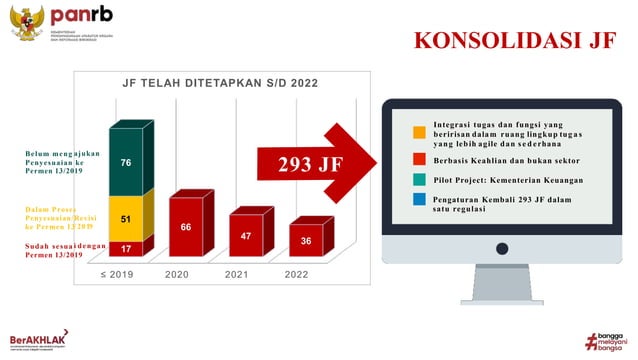 MATERI PERMENPAN 1 TH 2023 TTG JABATAN FUNGSIONAL.pptx