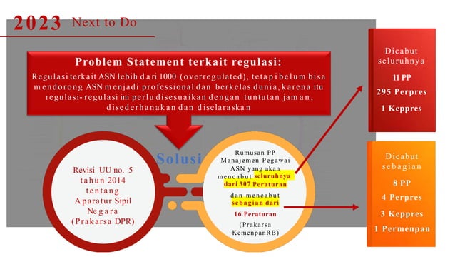 MATERI PERMENPAN 1 TH 2023 TTG JABATAN FUNGSIONAL.pptx
