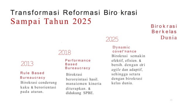 MATERI PERMENPAN 1 TH 2023 TTG JABATAN FUNGSIONAL.pptx