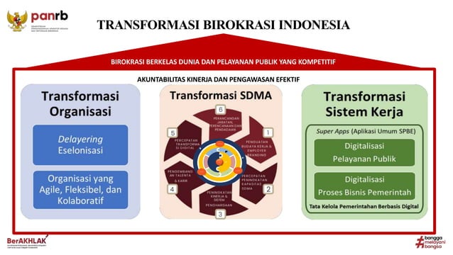 MATERI PERMENPAN 1 TH 2023 TTG JABATAN FUNGSIONAL.pptx