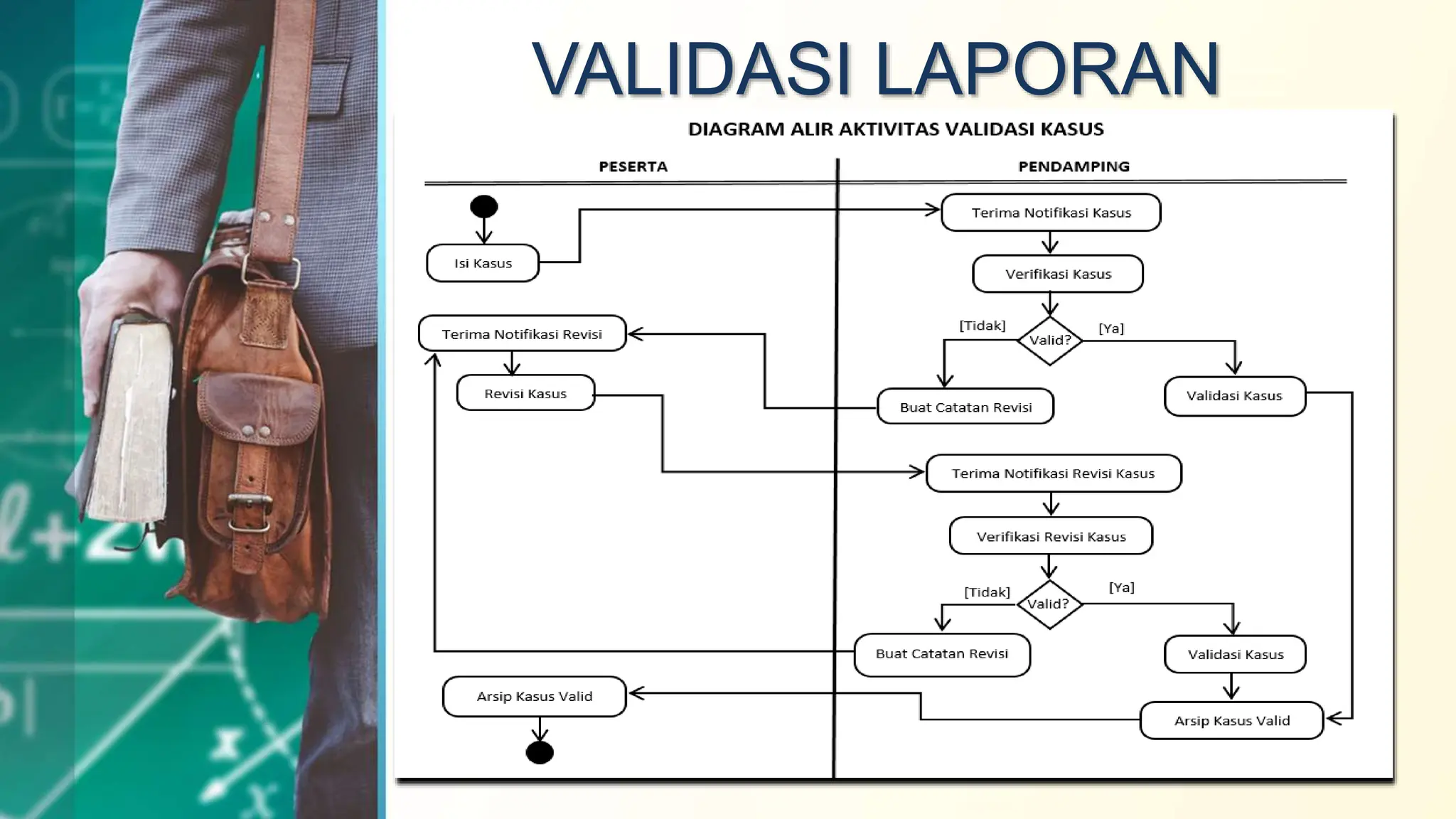 Edit1_Materi_eLogbook_PIDI_Pemantauan_Kinerja_Untuk_Pembekalan_2023_1.pptx