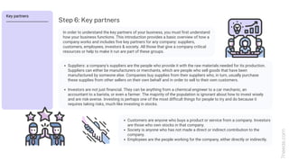 Business Model Canvas Strategic Planning Book and Workbook | PPT