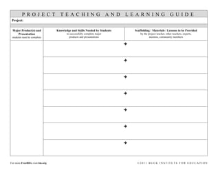 Editable pbl template -teaching__learning_guide | PDF
