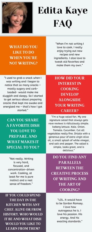 Edita Kaye FAQ | PDF