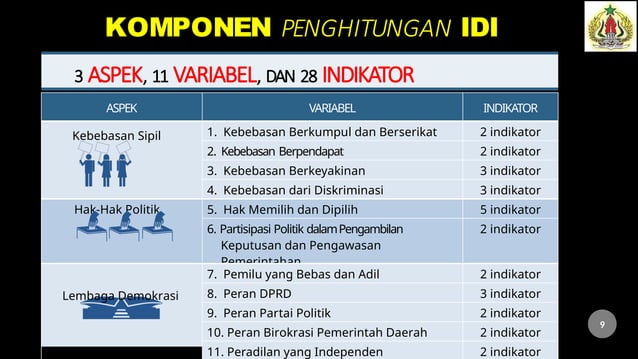 Implementasi nilai nilai kebangsaan bersumber pancasila | PPTX