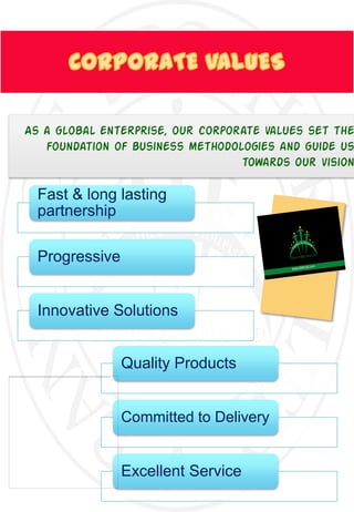 company overview | PPTX