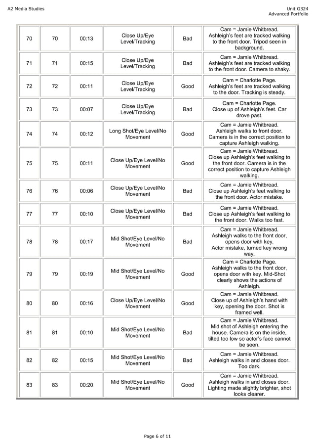 Edit decision list | PDF