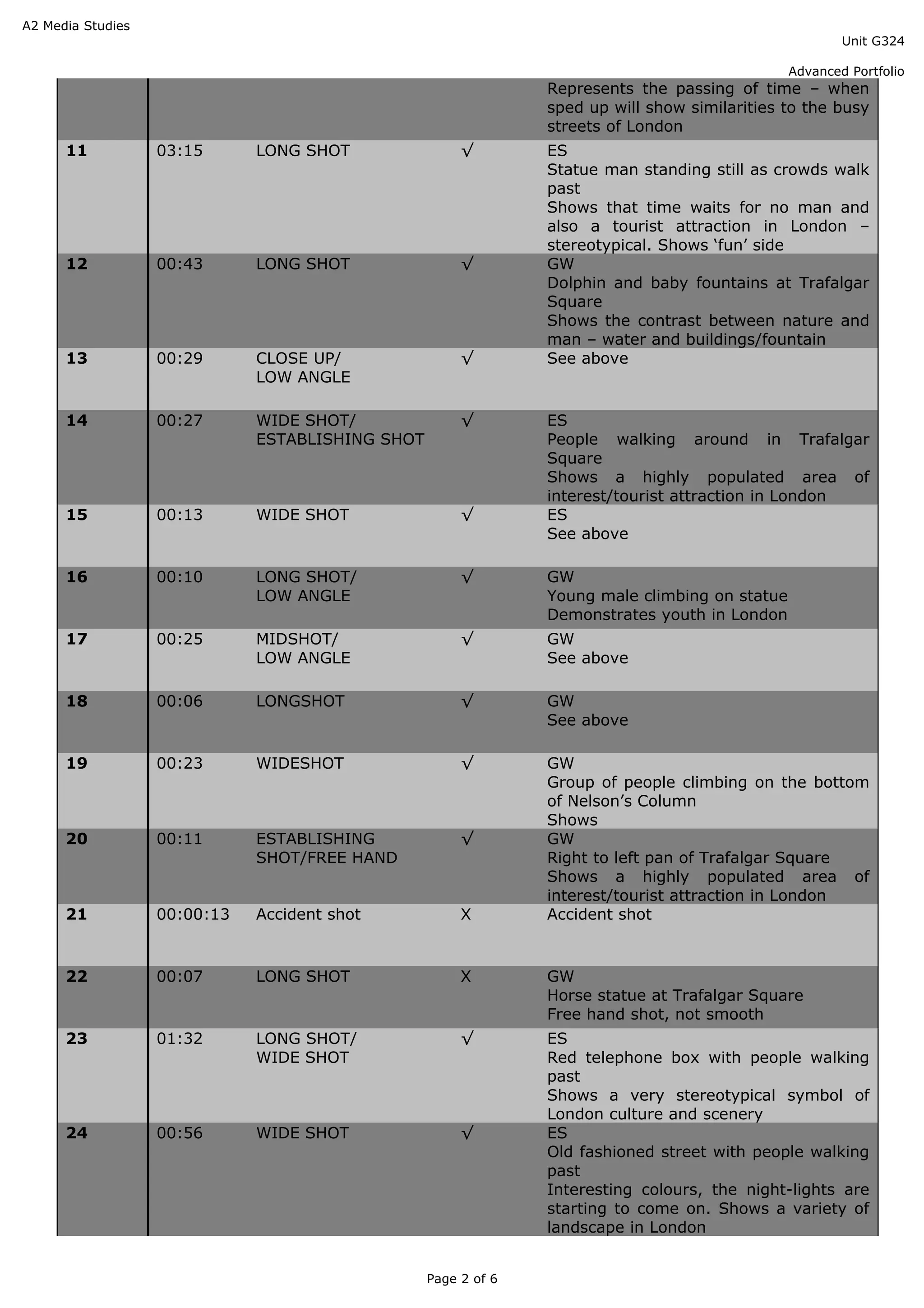 Edit decision list | DOC