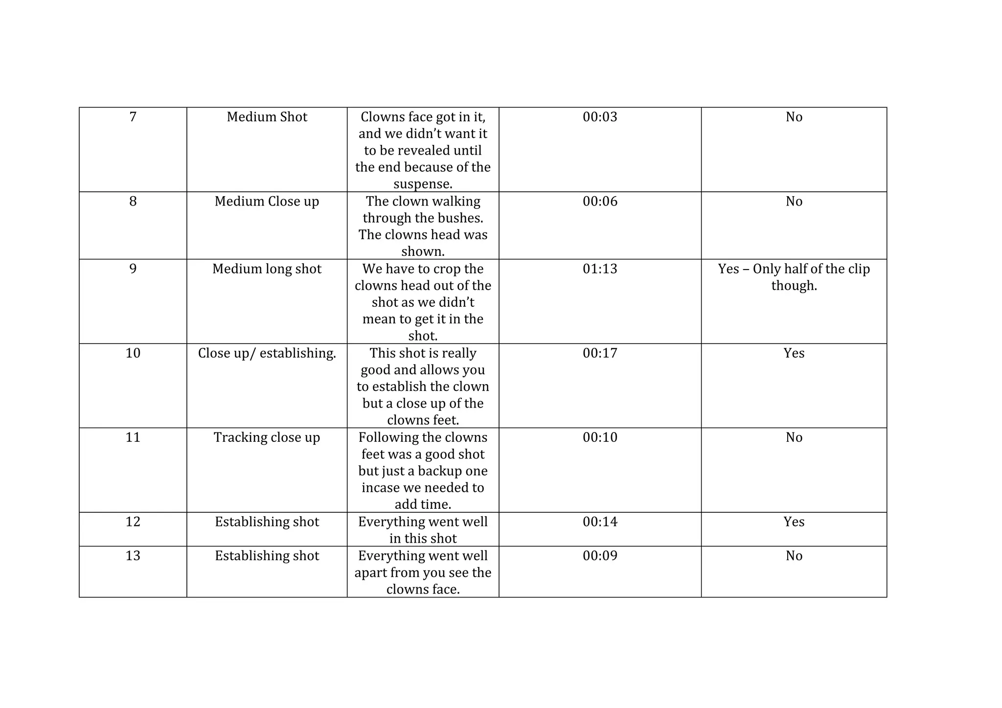 Edit decision list | DOCX