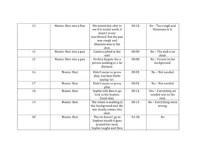 Edit decision list | DOCX