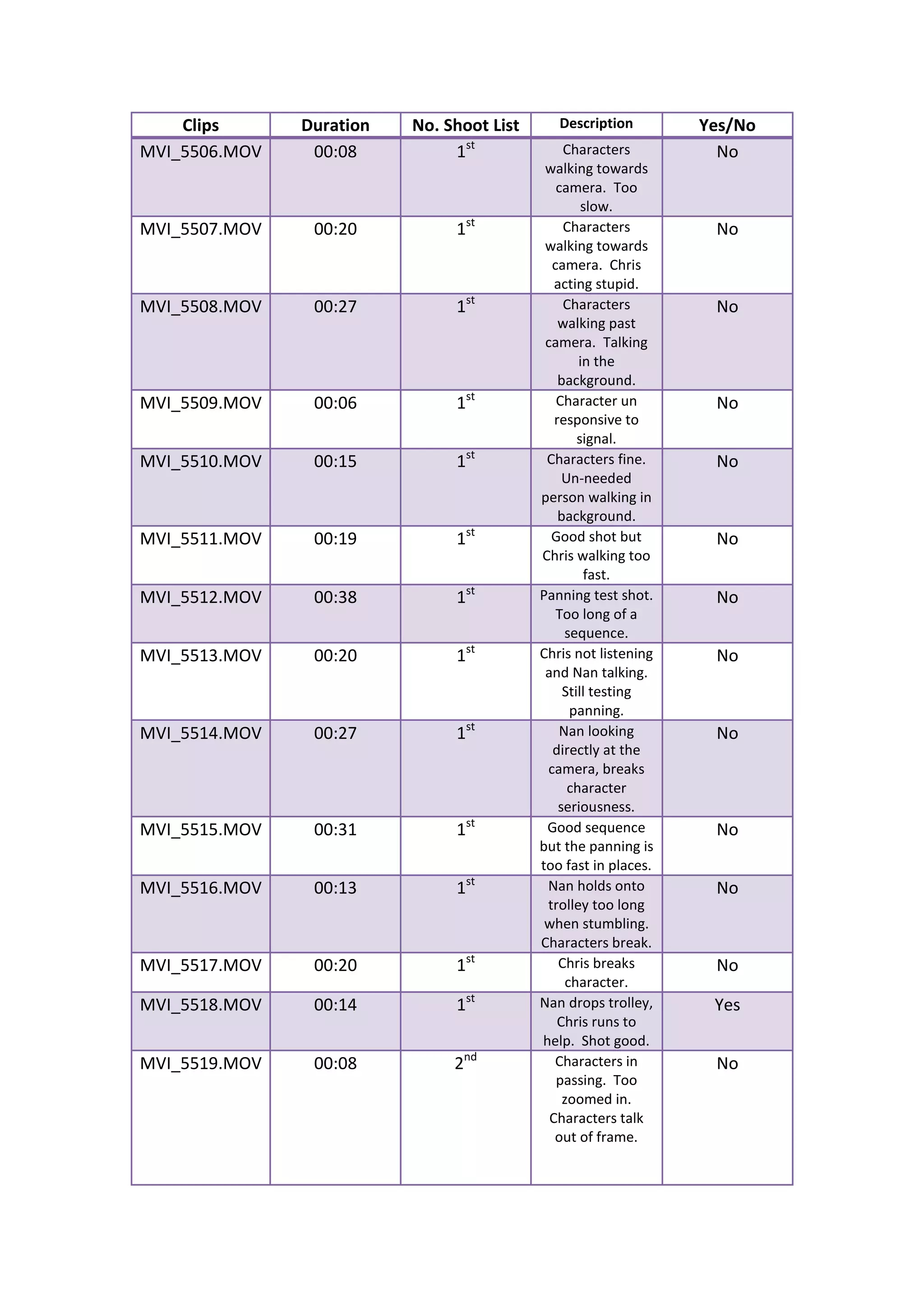 Edit Decision List | DOCX