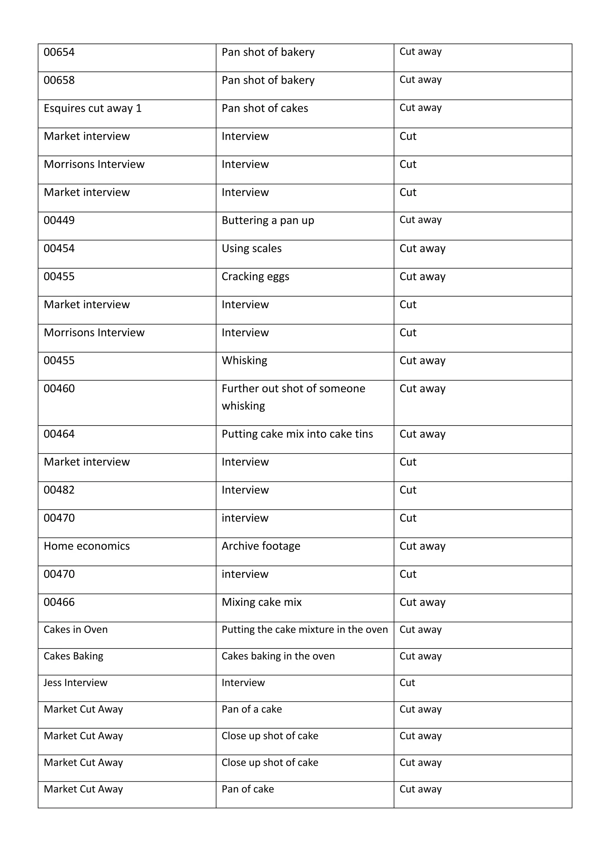 Edit decision list | PDF