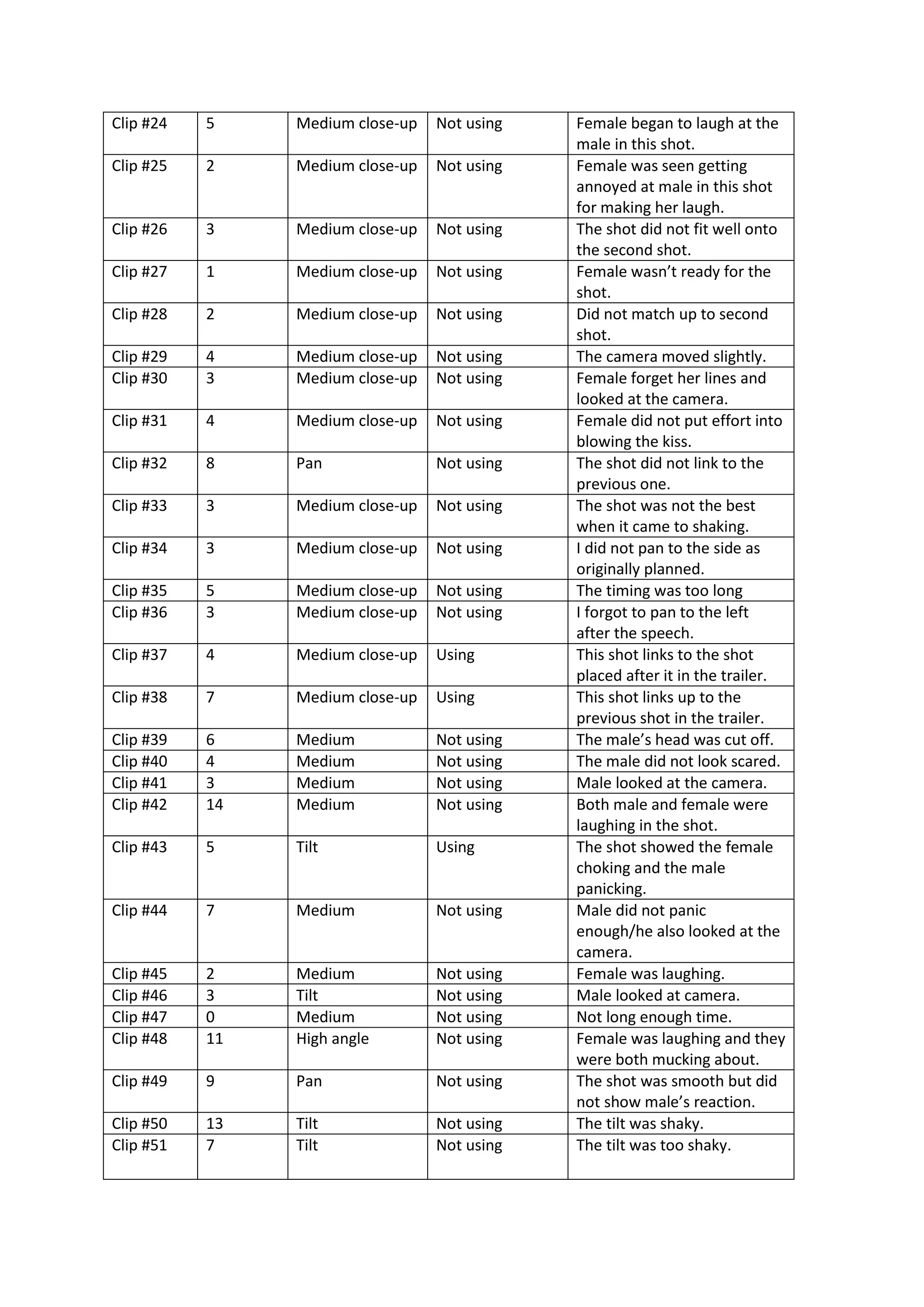 Edit decision list | DOCX