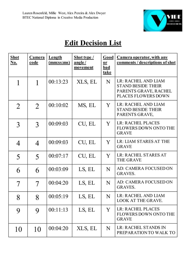 Edit Decision List | PDF