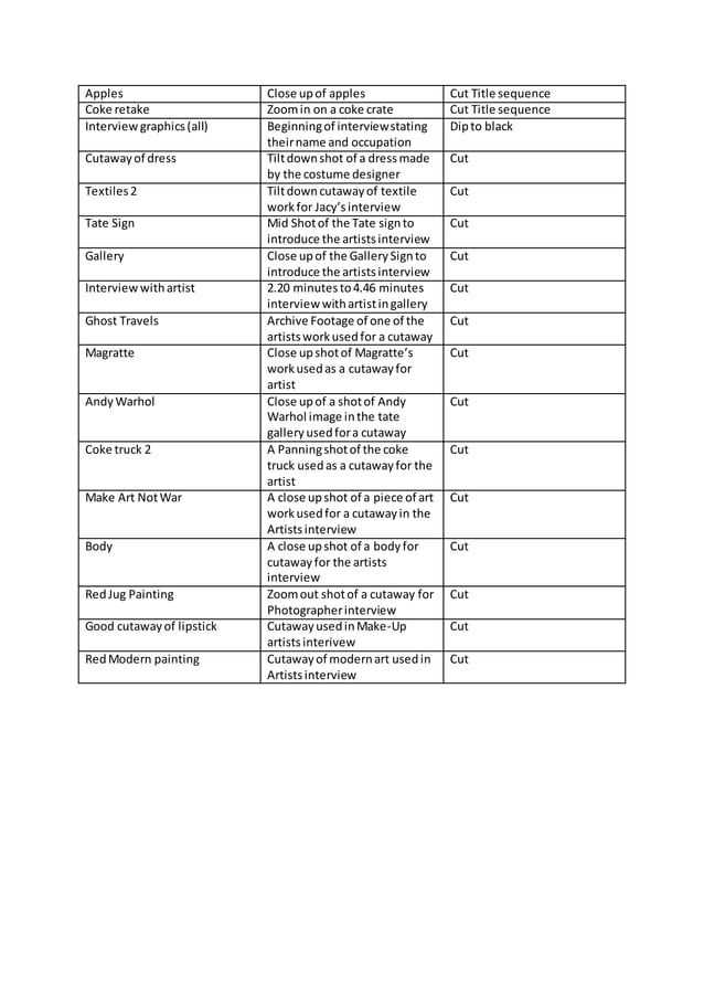 Edit decision list | DOCX | Cameras and Camcorders | Consumer Electronics