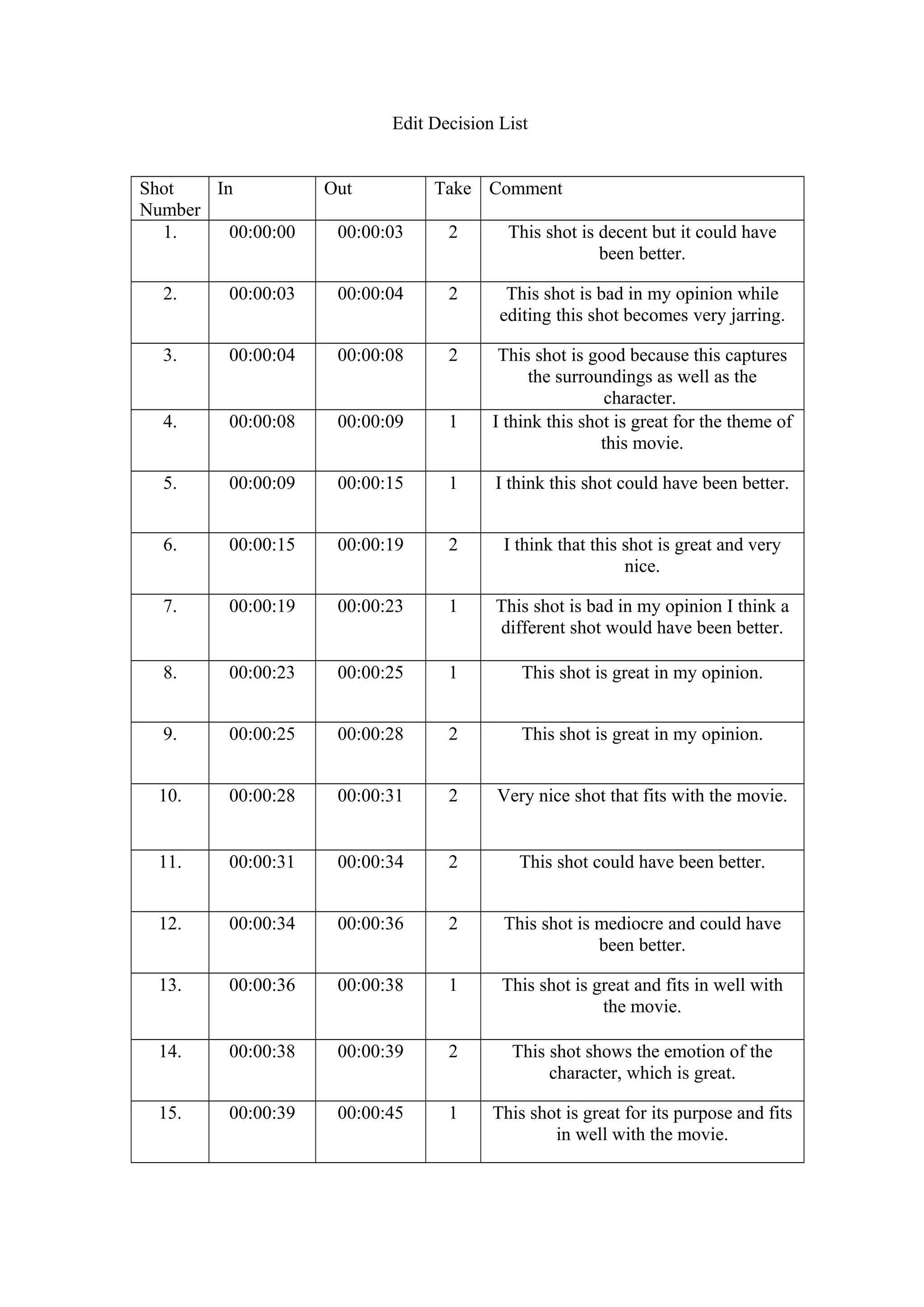 Edit decision list | DOC