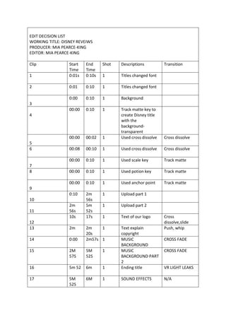 Edit Decision List.docx