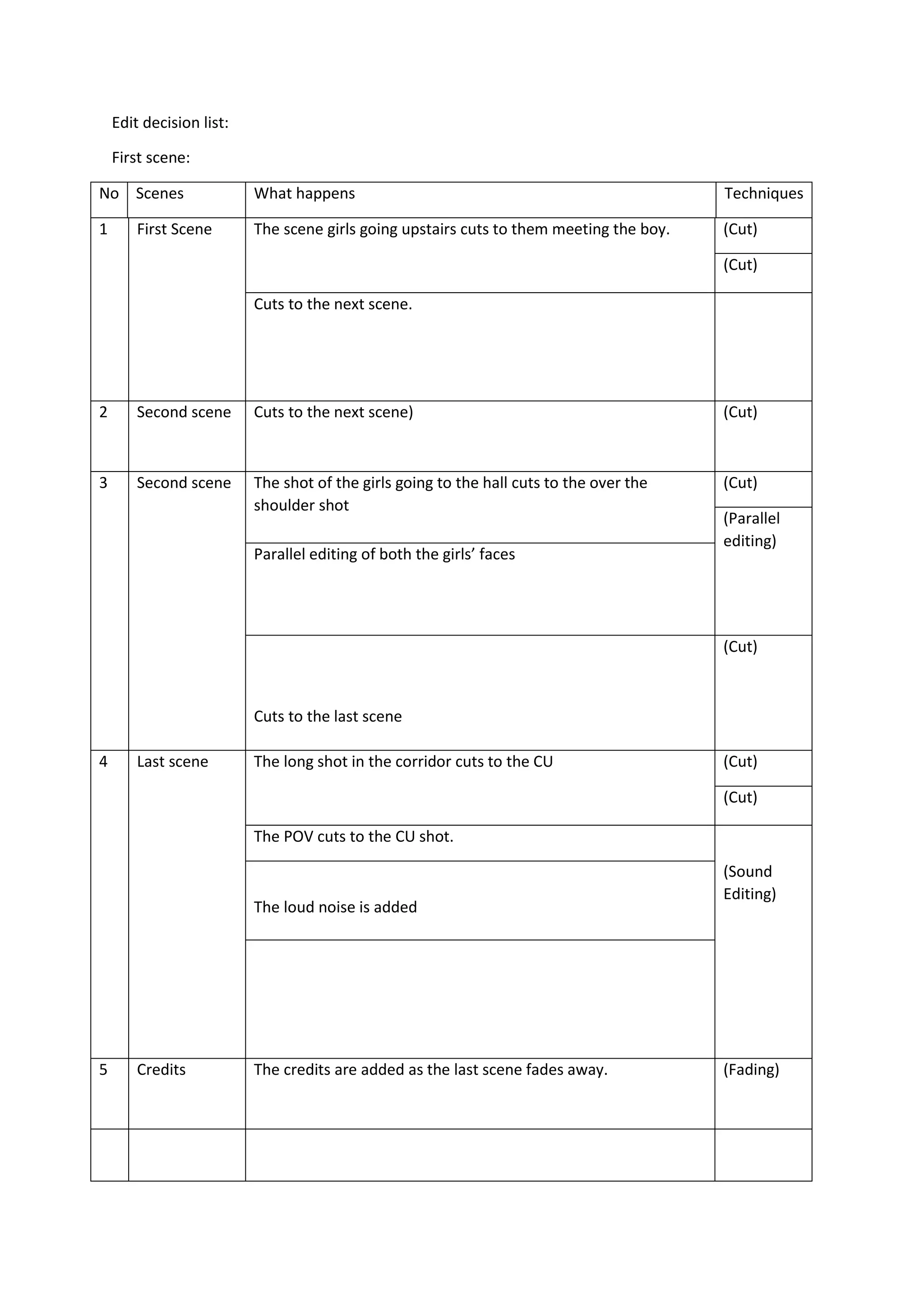 Edit decision list (2) | PDF