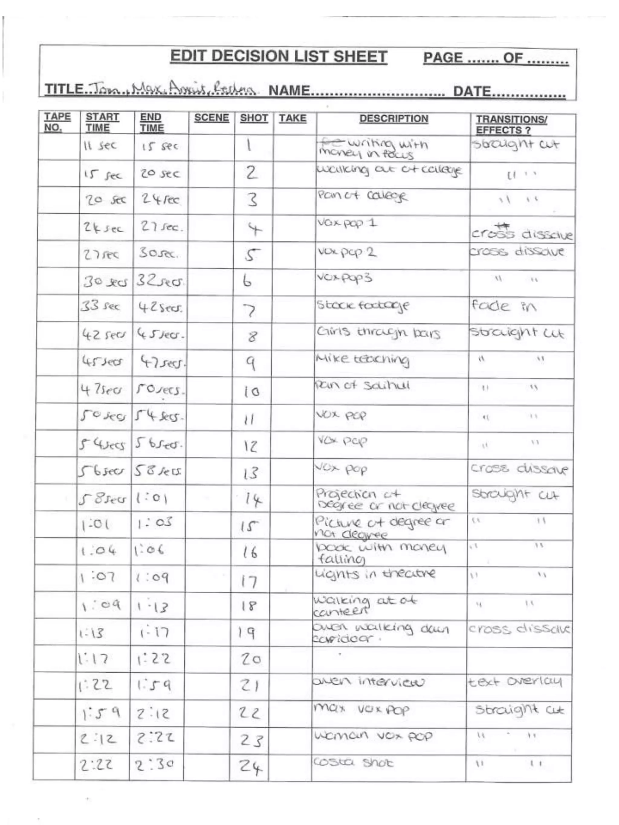 Edit decision list | PPTX