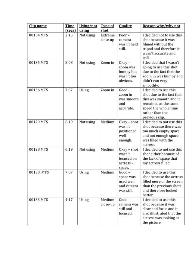 Edit decision list table 1 | DOCX