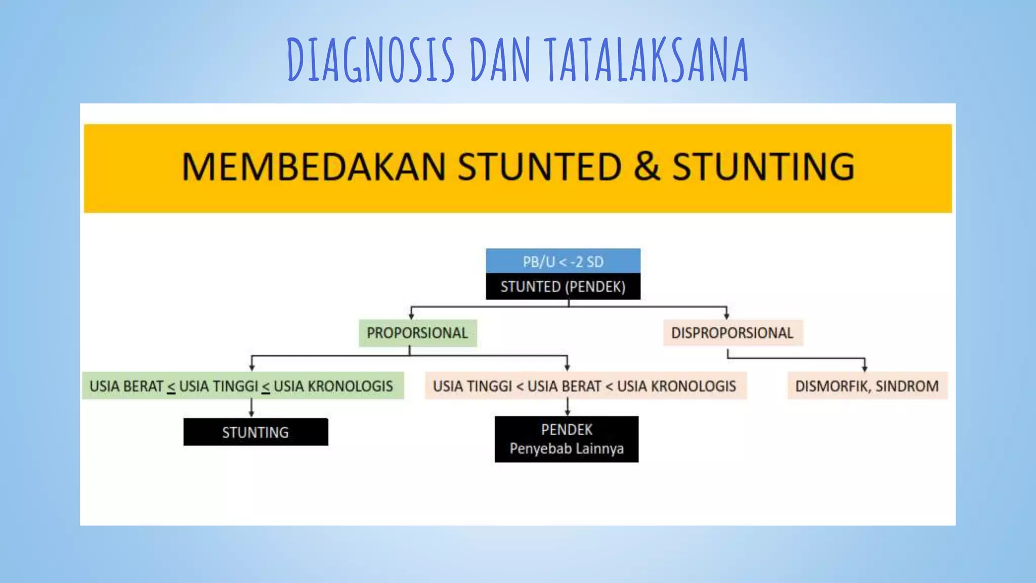 Deteksi dini dan pencegahan STUNTING.pptx