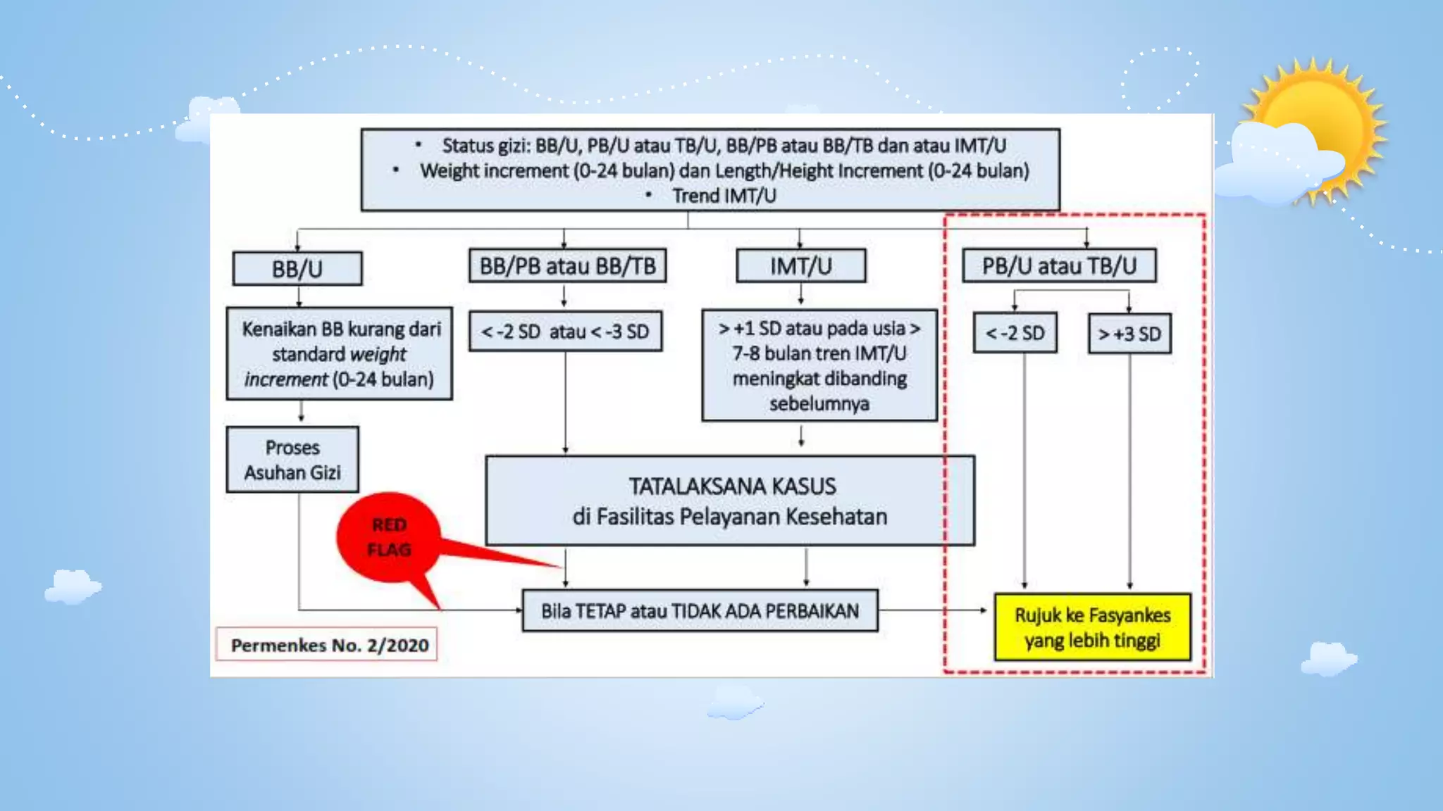 Deteksi dini dan pencegahan STUNTING.pptx
