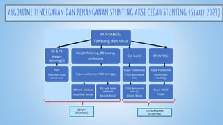 Deteksi dini dan pencegahan STUNTING.pptx