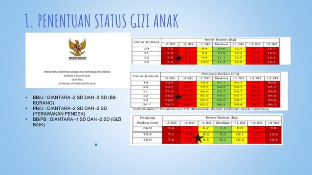 Deteksi dini dan pencegahan STUNTING.pptx