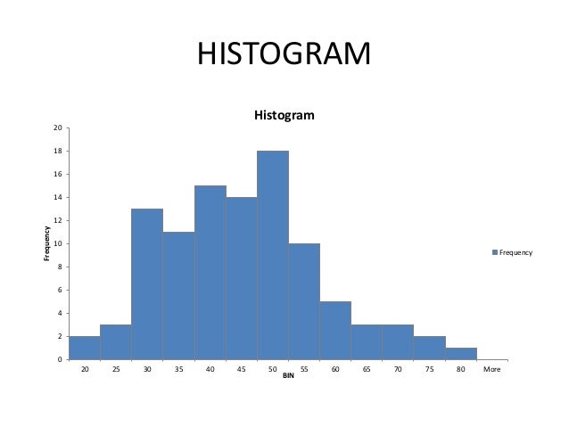 pivot table and histograms